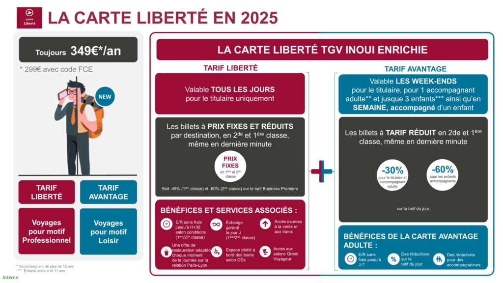 [TGV INOUI] Carte Liberté 2025 – Arts Voyages